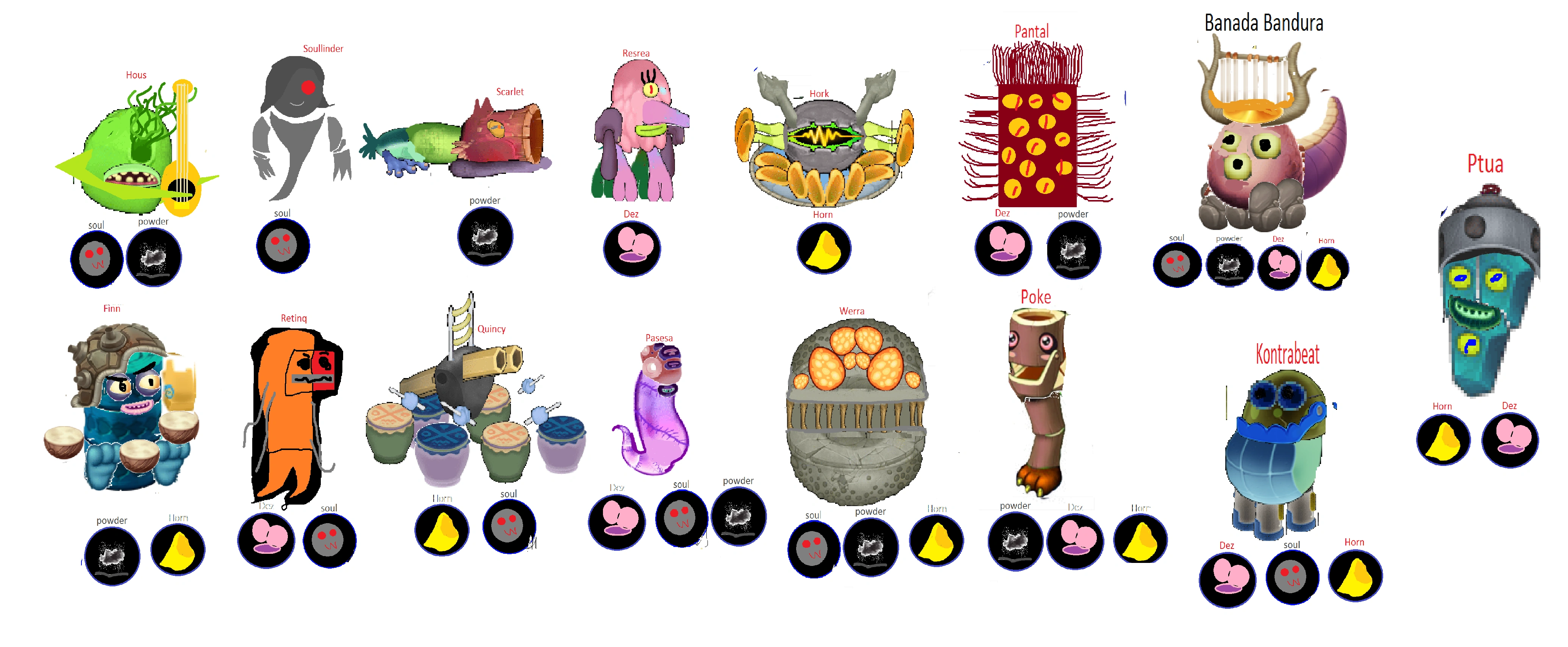 Goo İsland Monsters | Fandom