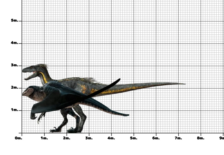 Indoraptor and Mutadon size comparison chart by me | Fandom