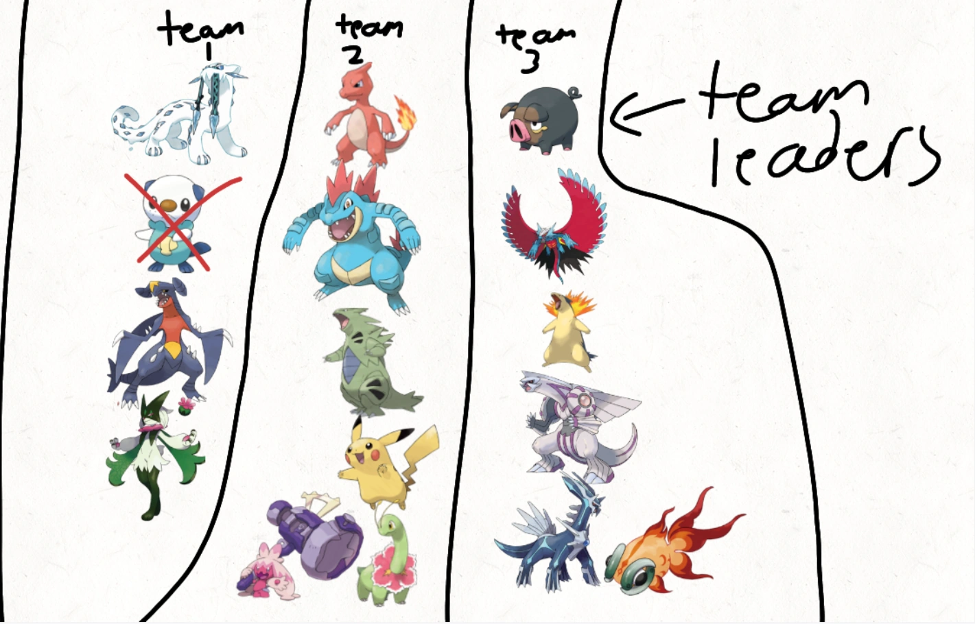 Pokemon elimination redux: part 2 | Fandom