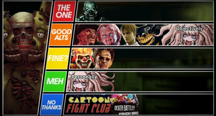 Springtrap/William Afton Tier List | Fandom