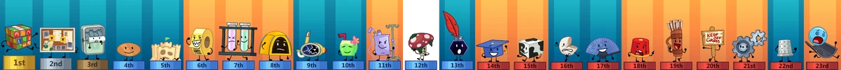 BIAS 7 | BIAS Players Wiki | Fandom
