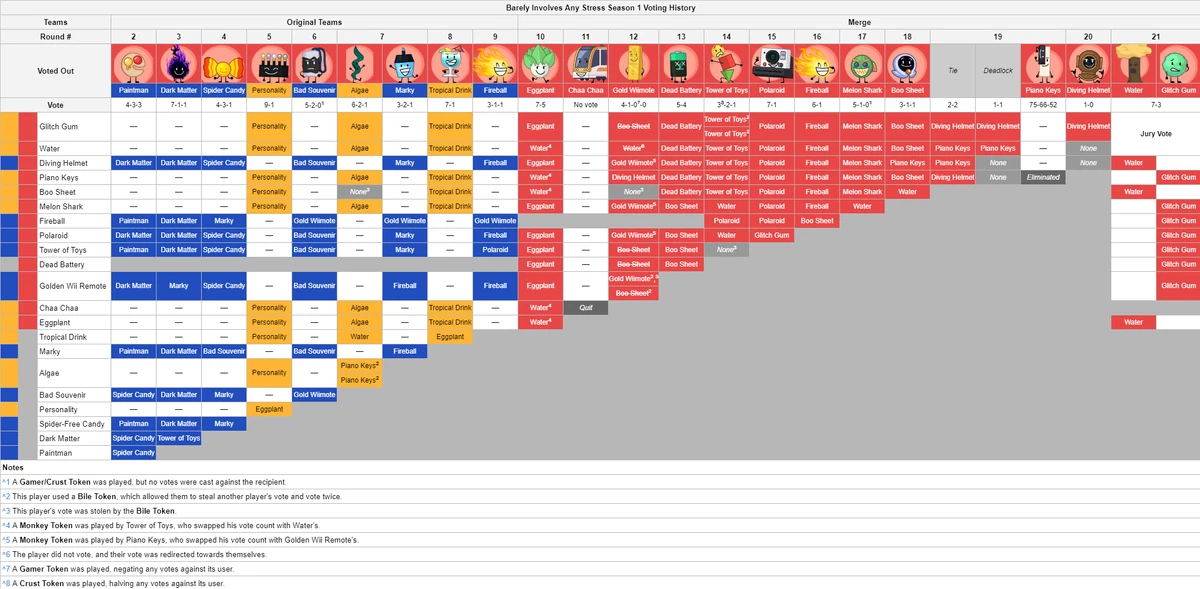 BIAS 1 | BIAS Players Wiki | Fandom