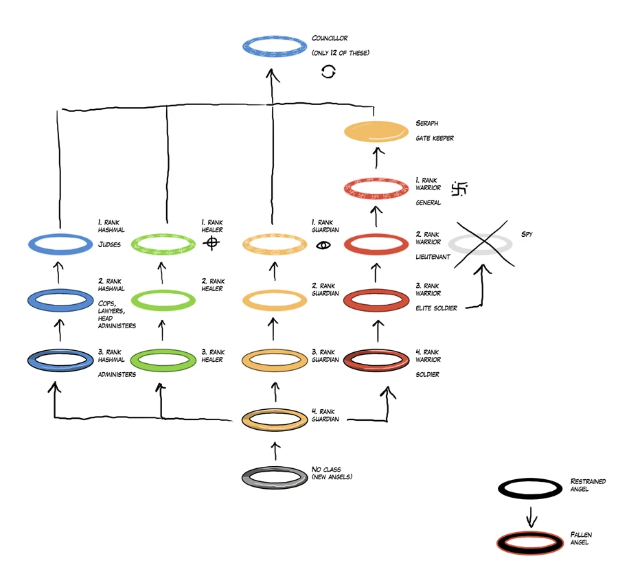 Halo | Basic Instructions Before Leaving Earth Wiki | Fandom