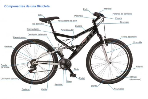 Componentes de la Bicicleta | Bicicletas Wiki | Fandom