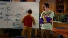 Howard Wolowitz/Gallery - Sheldon | The Big Bang Theory Wiki | Fandom