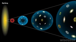 Big Bang Theory Theme | The Big Bang Theory Wiki | Fandom