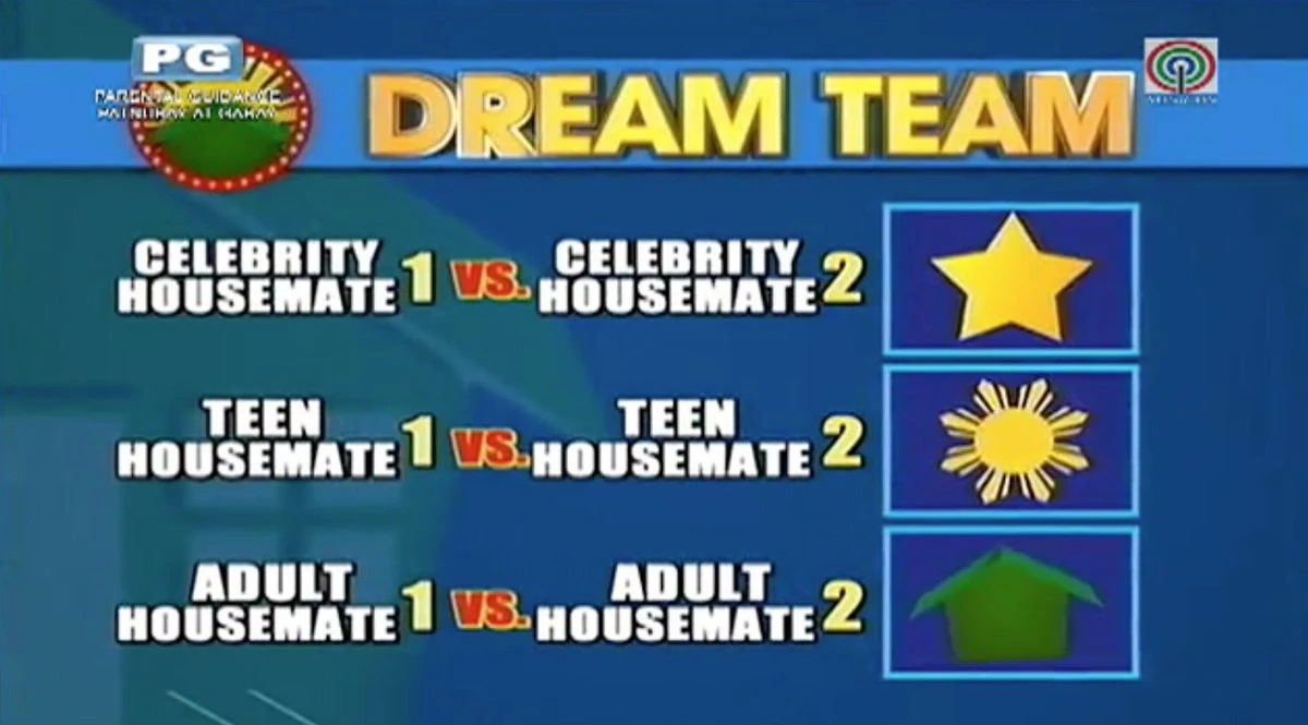 4th Lucky Spot Competition | Big Brother Wiki | Fandom