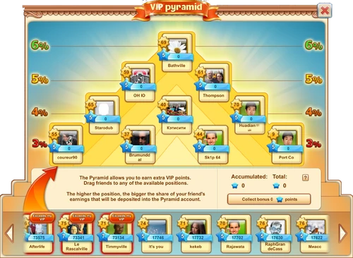 VIP | Big Business Wiki | Fandom