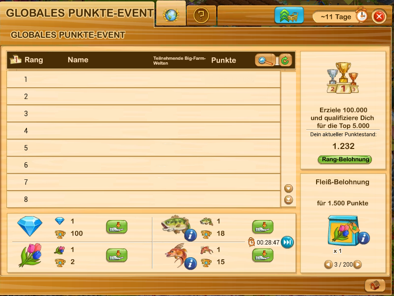 Globales Punkte Event Goodgame Bigfarm Wiki Fandom
