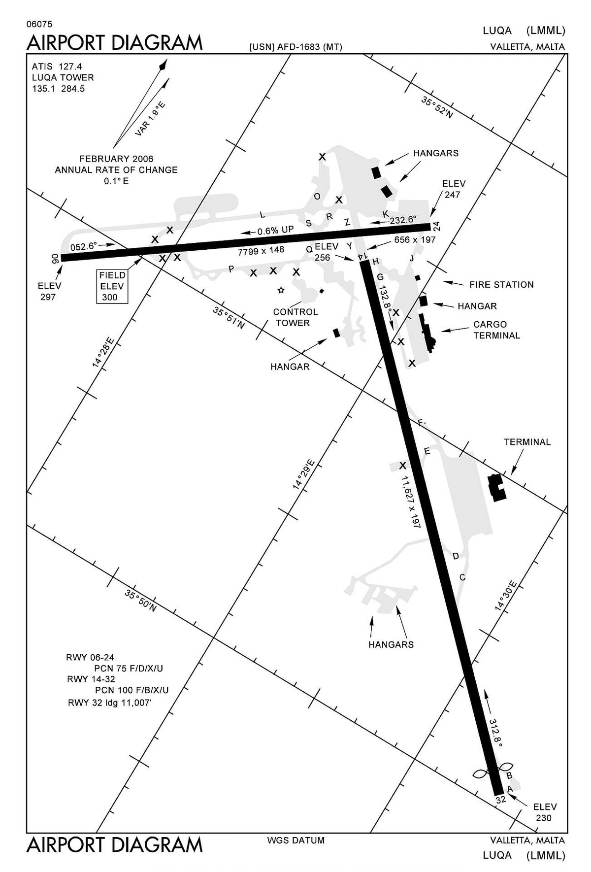 Luqa Airport | Biggles Wiki | Fandom