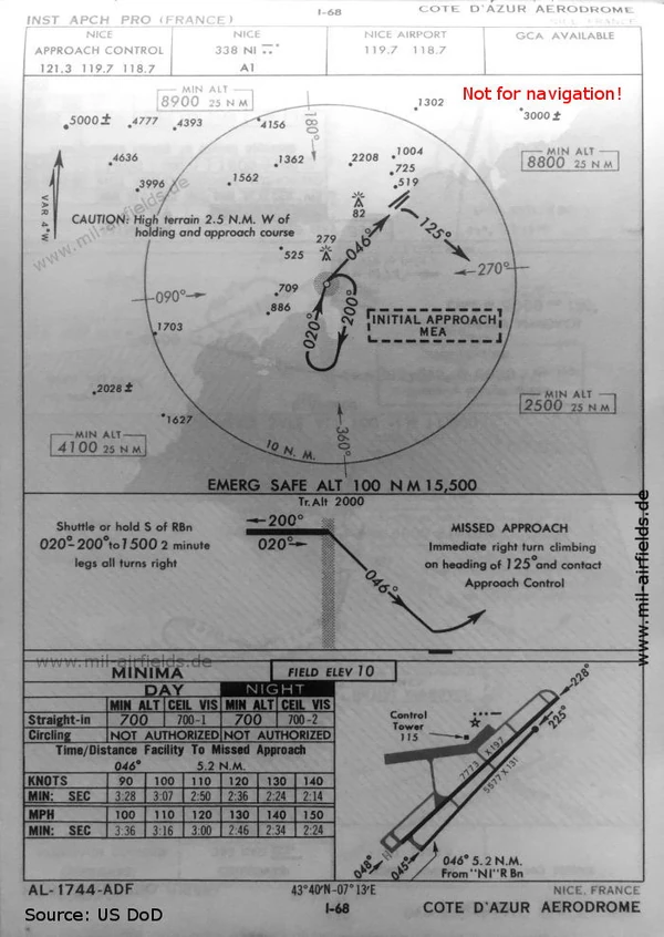 Nice Airport | Biggles Wiki | Fandom