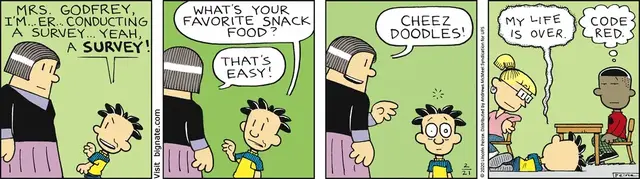 Comic Strip: February 21, 2020 | Big Nate Wiki | Fandom