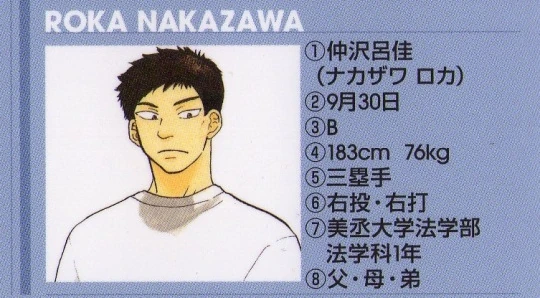 Roka Nakazawa/Gallery | Big Windup! Wiki | Fandom