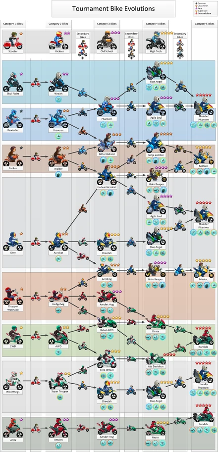Tournament Bike Evolutions | Bike Race Wiki | Fandom