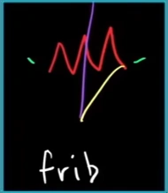 Frib | Bill wurtz Wiki | Fandom