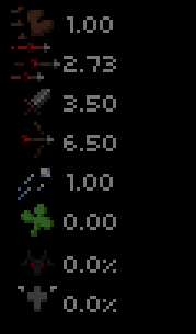 Atributos | The Binding of Isaac Wiki | Fandom