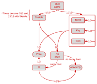 Shell Game Beggar | The Binding of Isaac Wiki | Fandom