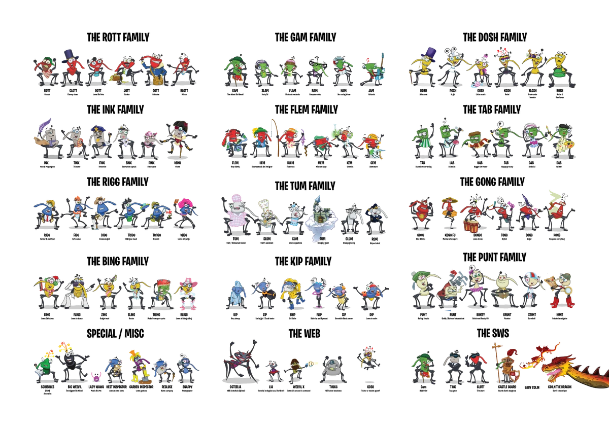Characters | Bin Weevils Wiki | Fandom