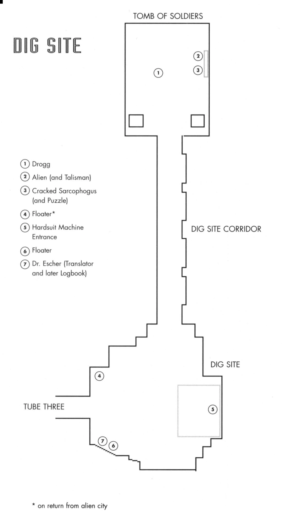 Dig Site | Bioforge Wiki | Fandom