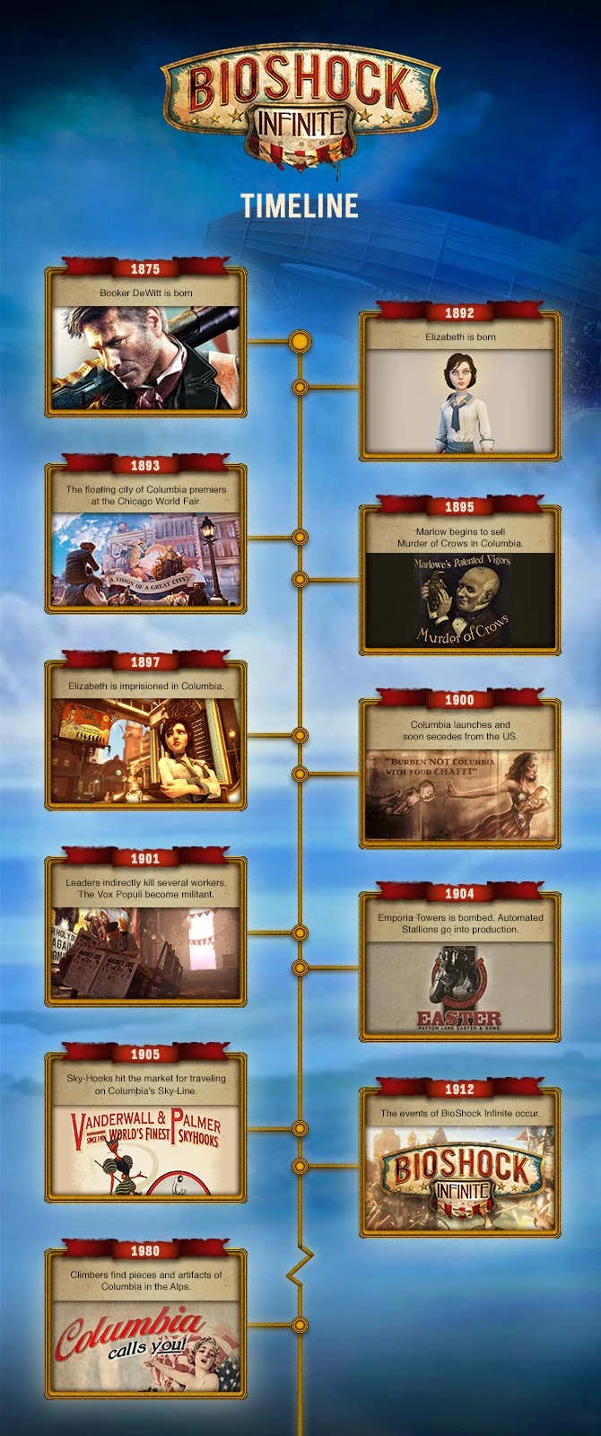 User blog:TheBlueRogue/Bioshock Infinite Timeline | BioShock Wiki | Fandom