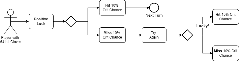 Equipment/Ancient/64-bit Clover | Bit Heroes Wiki | Fandom