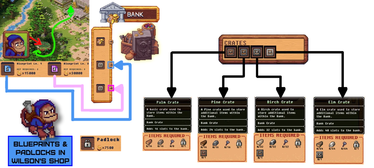 Bank Crates | Bitmates Wiki | Fandom