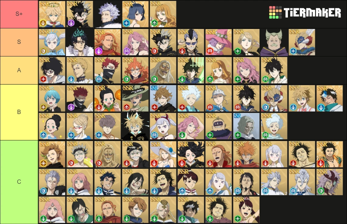 Tier list | Black Clover Mobile Wiki & Database Wiki | Fandom