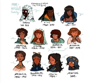 Houses of Organa | Black Magic Wiki | Fandom