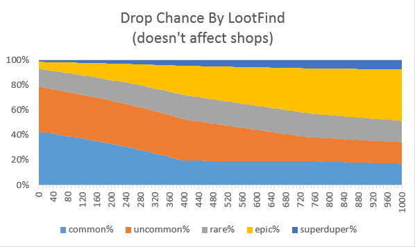 Super duper | Black Ice Wiki | Fandom