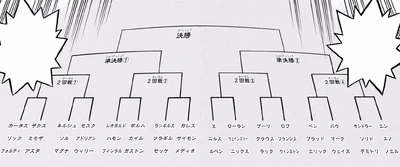 Arc 7 | Black Clover Wiki | Fandom