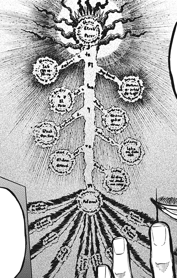 Árvore de Qliphoth | Black Clover Wiki | Fandom