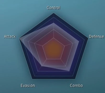 [Classes] Fix DK (Rework) | Black Desert NA/EU