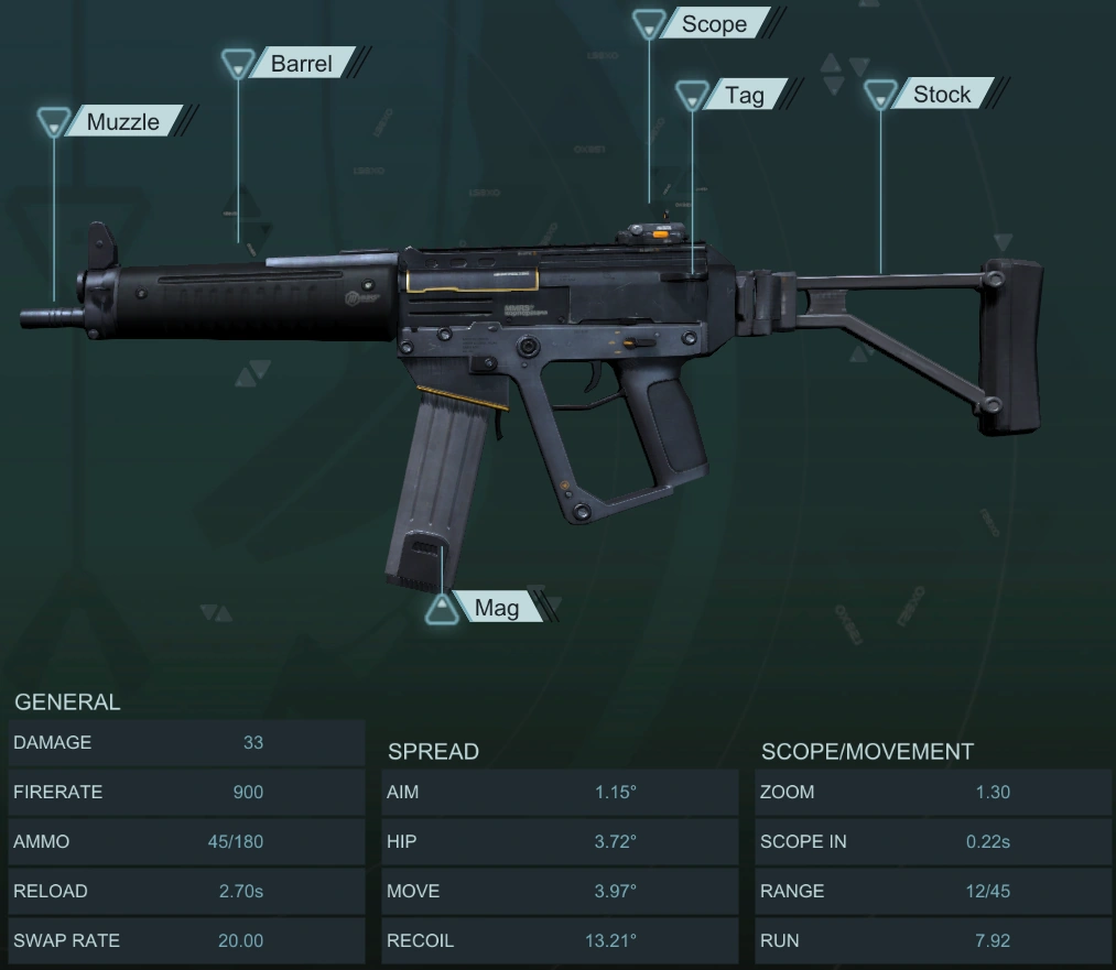 Submachine Gun | Blacklight Wiki | Fandom