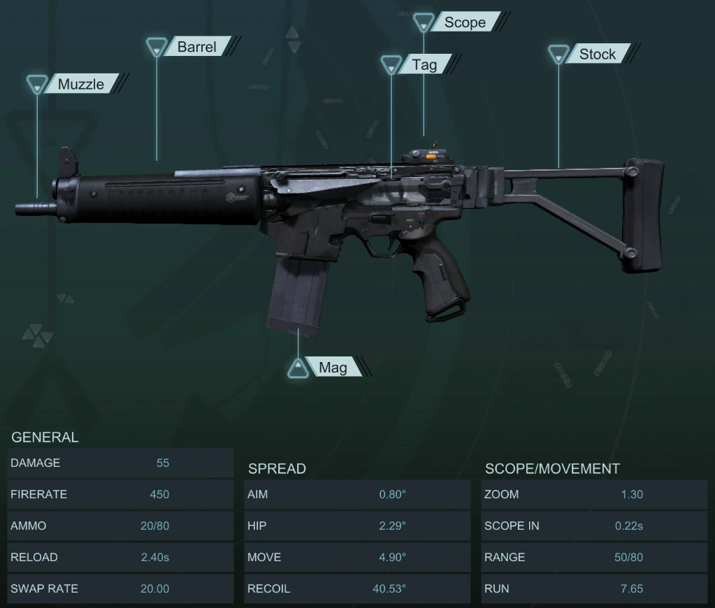 Tactical Assault Rifles