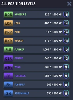 Player Levels | Blackout Games Wiki | Fandom