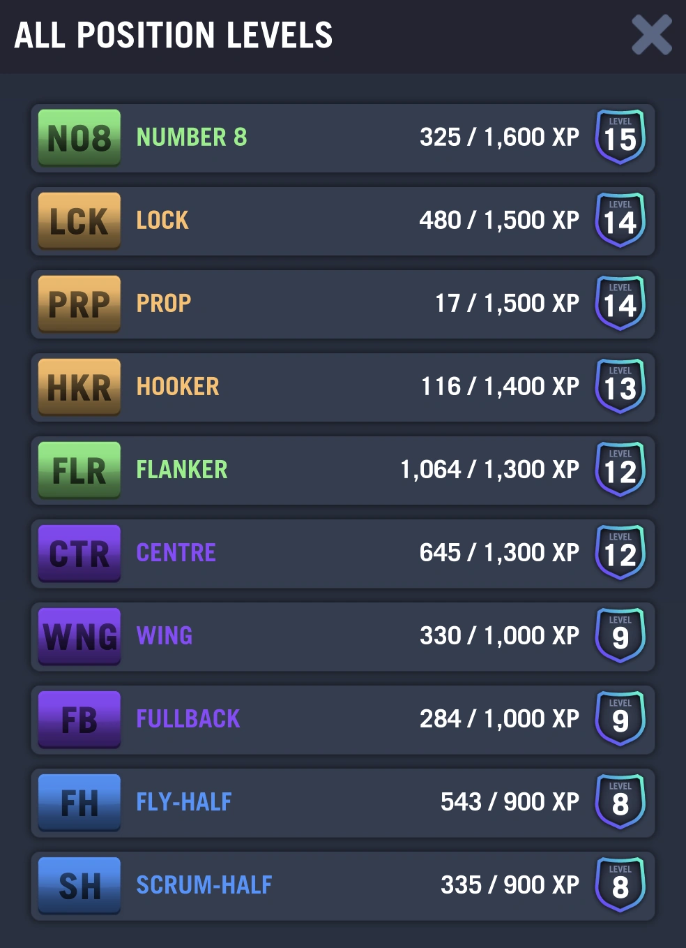 Player Levels | Blackout Games Wiki | Fandom