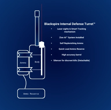 Turrets | Blackspire Research Wiki | Fandom