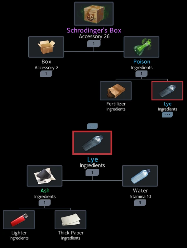 Schrodinger's Box - Official Immortal Soul: Black Survival Wiki