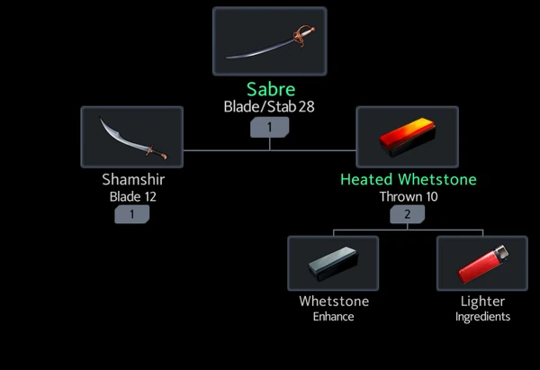 Sabre - Official Immortal Soul: Black Survival Wiki