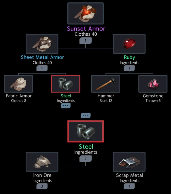 Sunset Armor - Official Immortal Soul: Black Survival Wiki