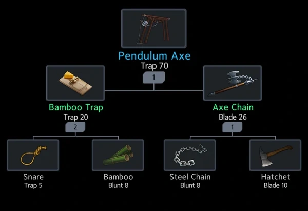 Pendulum Axe - Official Immortal Soul: Black Survival Wiki