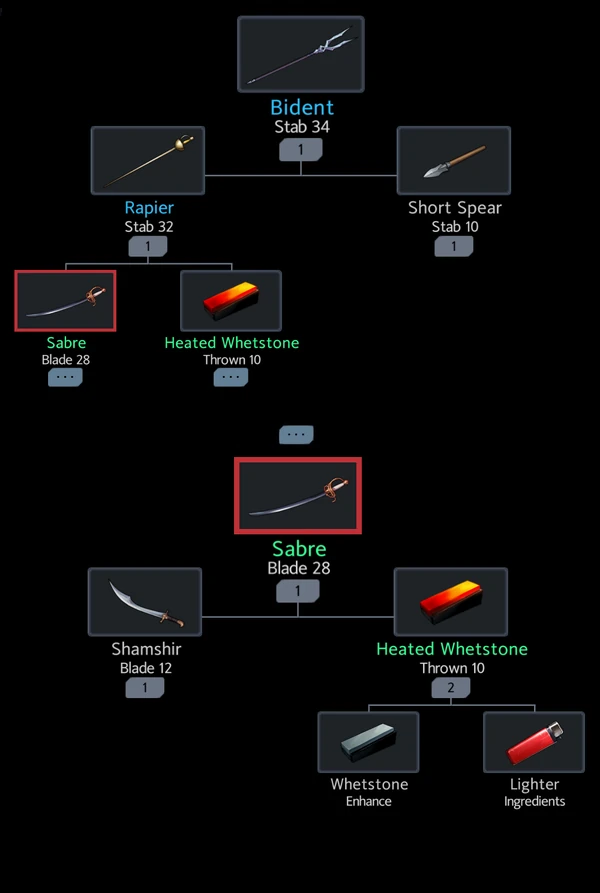 Bident - Official Immortal Soul: Black Survival Wiki