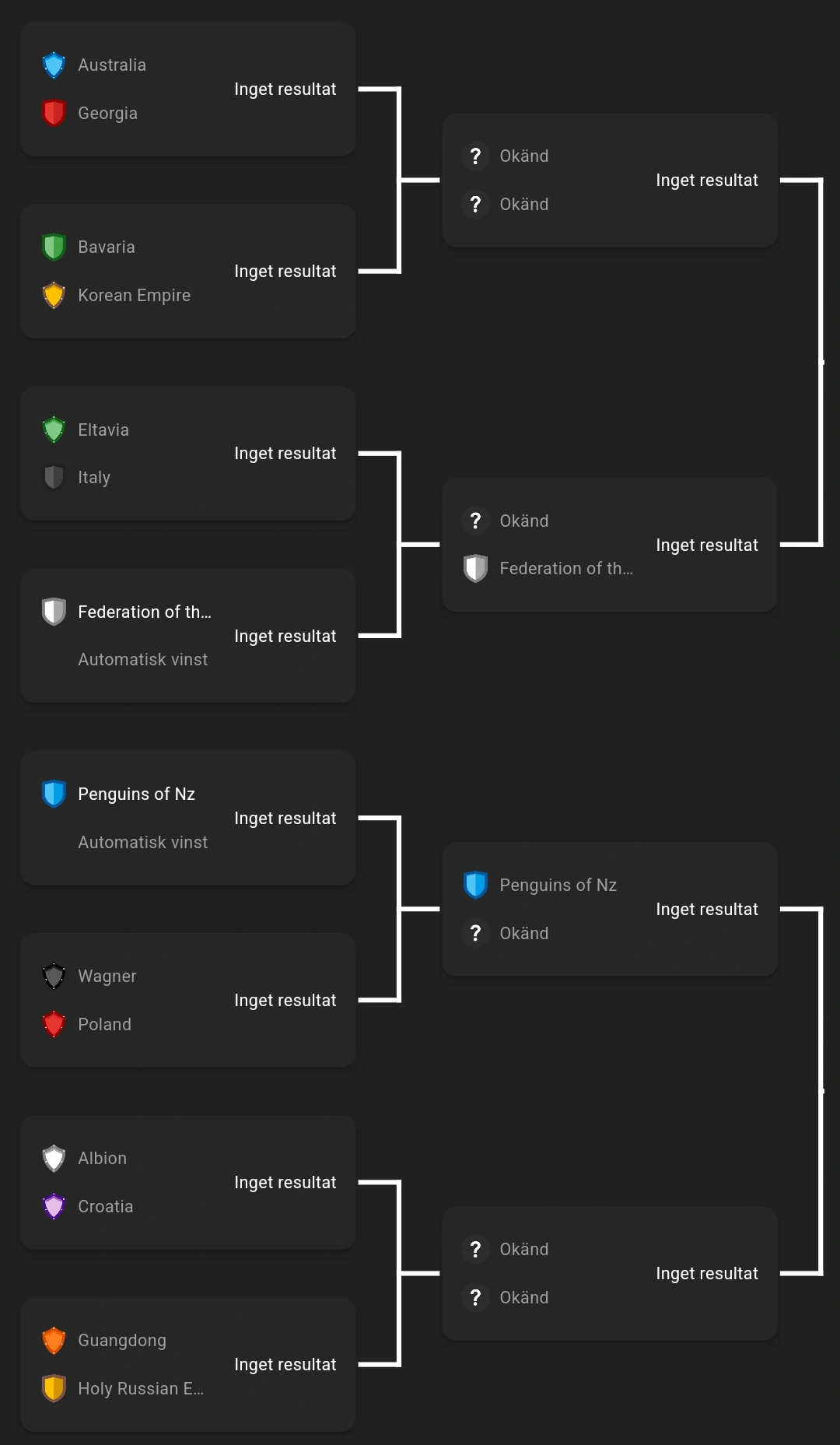 1st Civitas World Cup | Blade01's Civitas Discord Country Simulator Wiki | Fandom