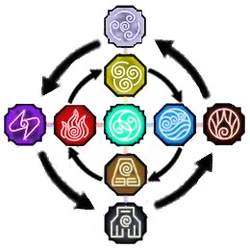 Jutsu Overview | Blades and Beasts Wiki | Fandom