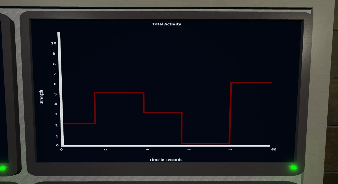 Site Activity Monitor | Blair Roblox Wiki | Fandom