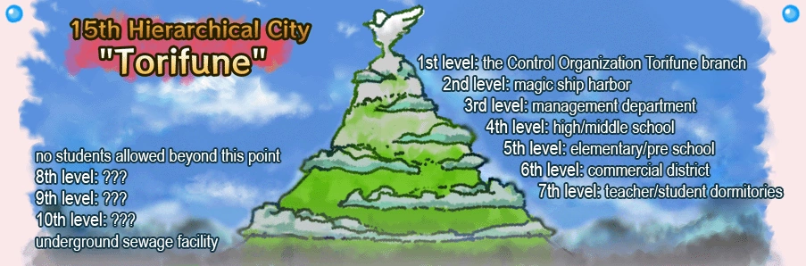 15th Hierarchical City of Torifune | BlazBlue Wiki | Fandom