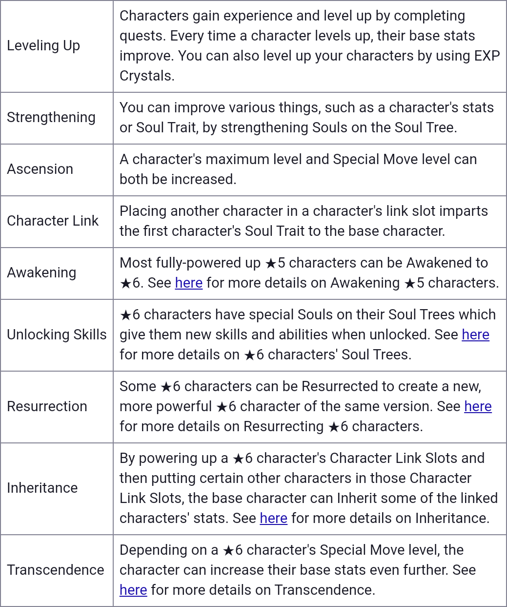 Guide: Character Growth | BLEACH Brave Souls Wiki | Fandom