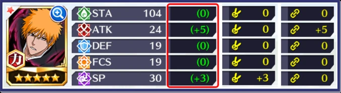 Guide: Character Status | BLEACH Brave Souls Wiki | Fandom