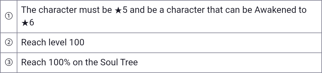 Guide: Awakening | BLEACH Brave Souls Wiki | Fandom