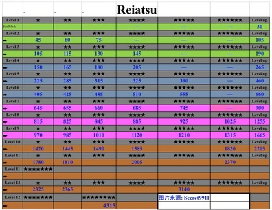 Shinigami's R&D Institute | Bleach Death Awakening Wiki | Fandom